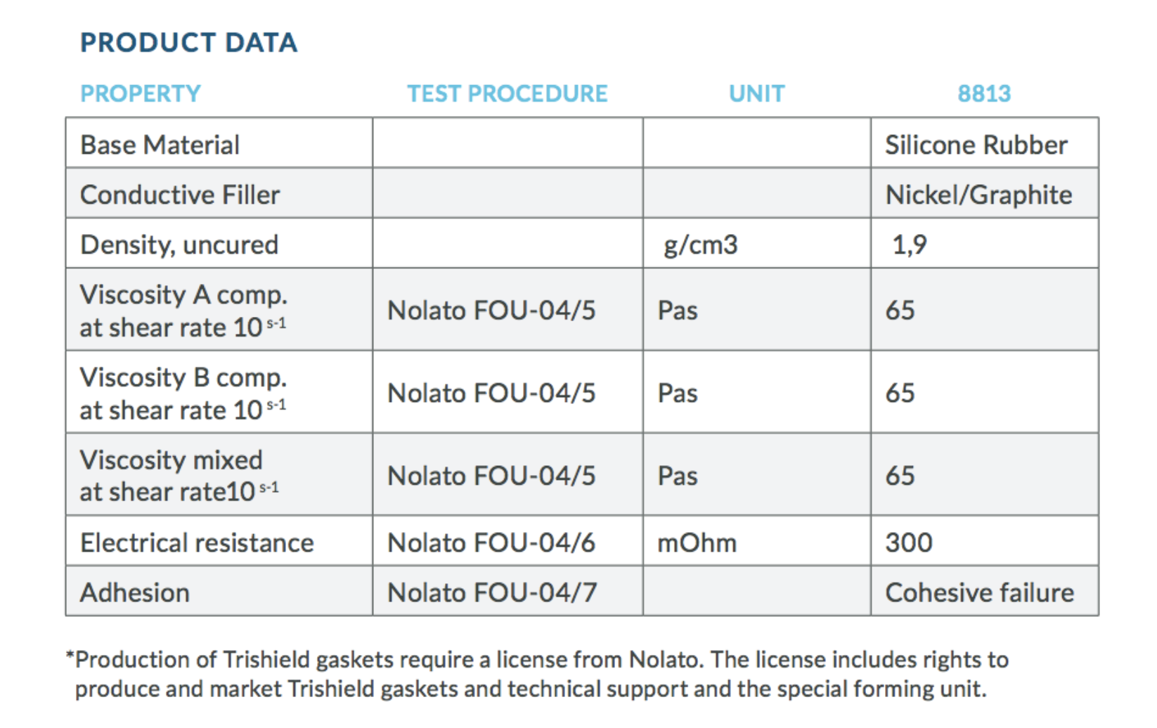 Form in Place Gaskets | Comprehensive Guide | Modus Advanced Inc.